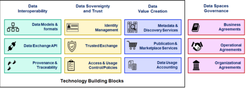 What are Data Value Chains? | REACH