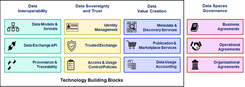 What are Data Value Chains? – REACH