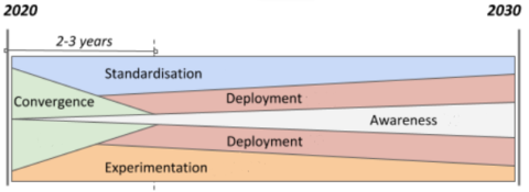 What are Data Spaces – REACH